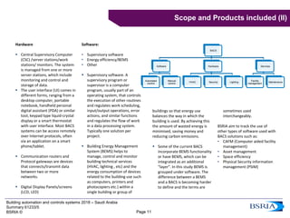 Building Automation and Control Systems market, Kingdom of Saudi Arabia ...