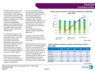 Building Automation and Control Systems market, Kingdom of Saudi Arabia ...