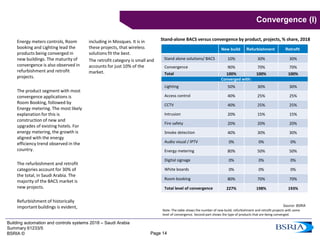 Building Automation and Control Systems market, Kingdom of Saudi Arabia ...