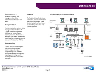 Building Automation and Control Systems market, Kingdom of Saudi Arabia ...