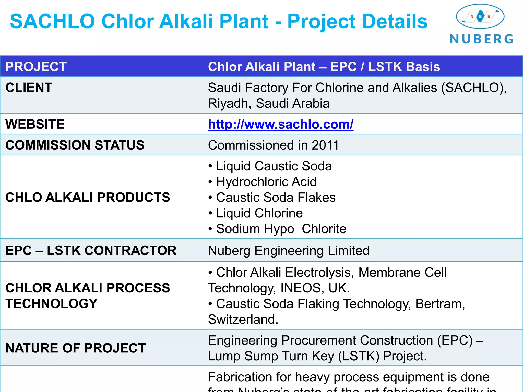 Chlor Alkali Plant - SACHLO, Saudi Arabia | PPTX