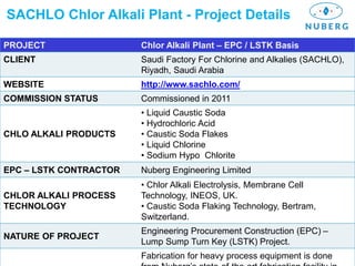 Chlor Alkali Plant - SACHLO, Saudi Arabia | PPTX