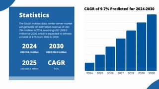 Saudi Arabia Data Center Server Market.pdf