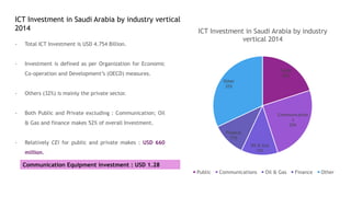 Saudi arabia data network (Communication Equipment) market 2015/16 | PDF