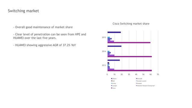 Saudi arabia data network (Communication Equipment) market 2015/16 | PDF