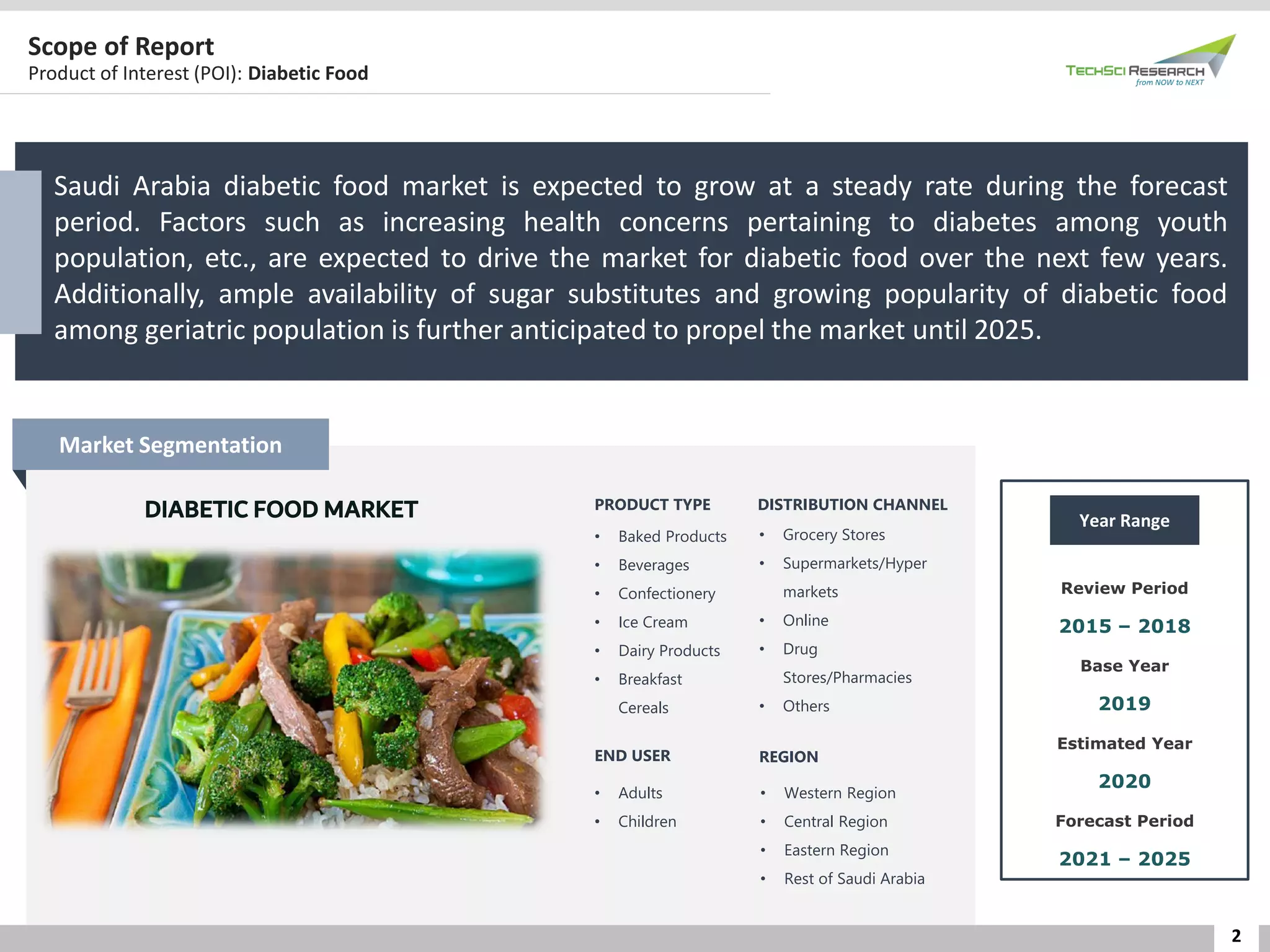 Saudi Arabia Diabetic Food Market Growth & Forecast 2025 | PPT