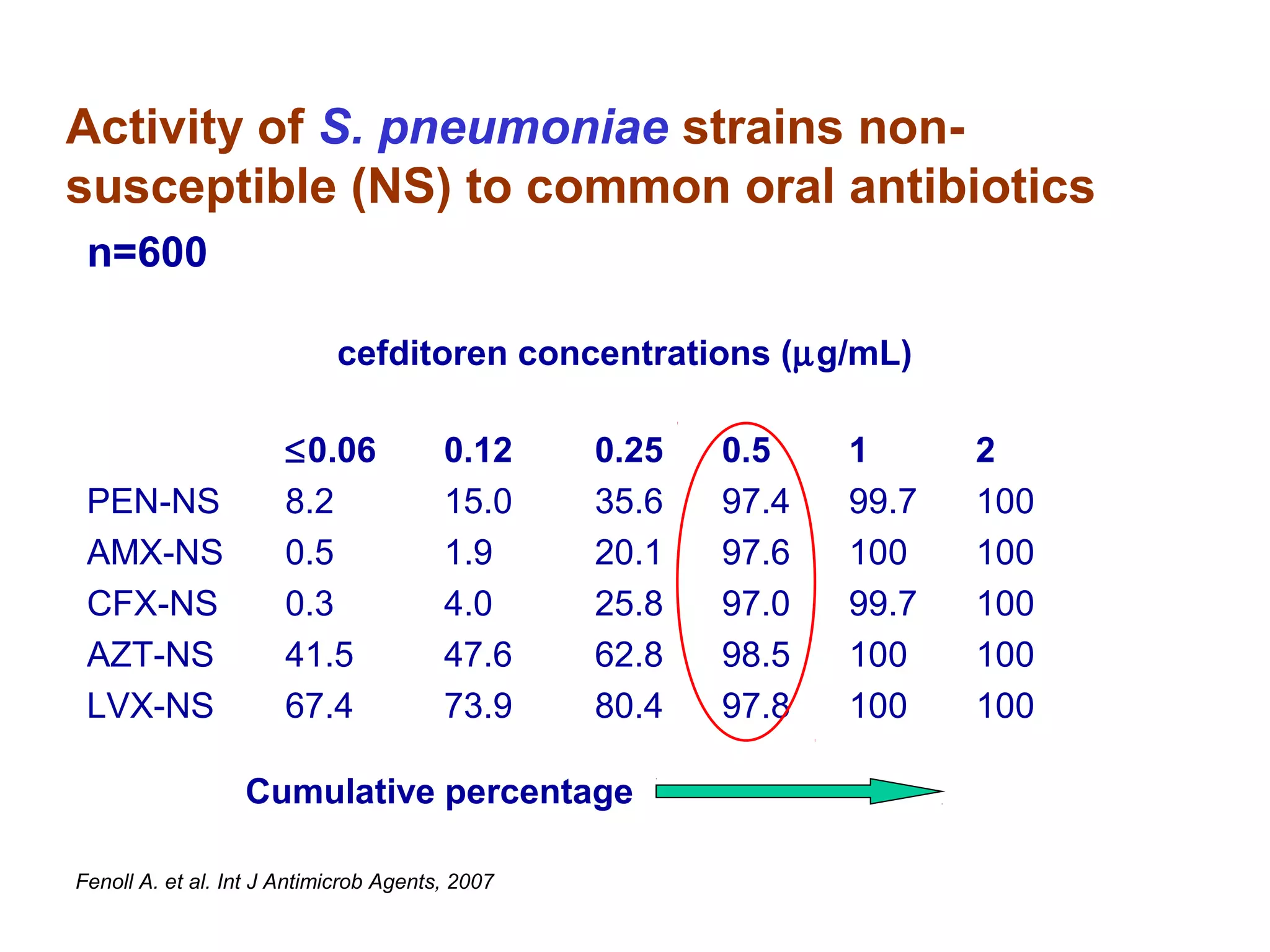 Cefditoren pivoxil: a new antibiotic for the treatment of respiratory ...