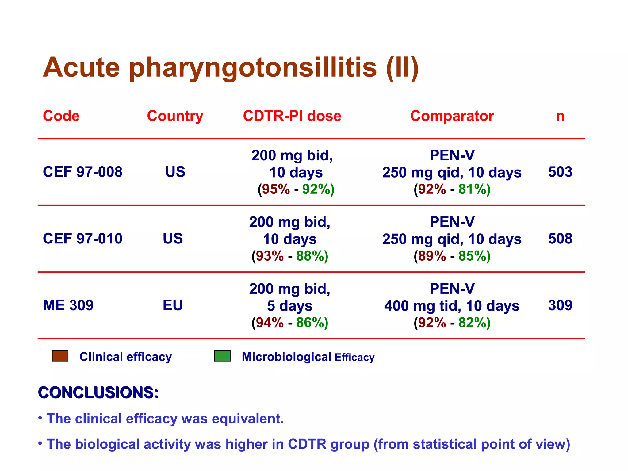 Cefditoren pivoxil: a new antibiotic for the treatment of respiratory ...