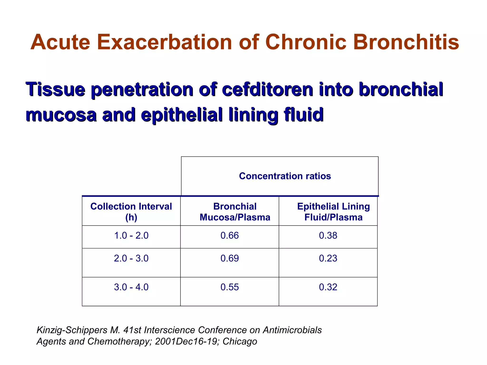 Cefditoren pivoxil: a new antibiotic for the treatment of respiratory ...