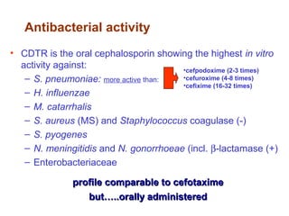 Cefditoren pivoxil: a new antibiotic for the treatment of respiratory ...