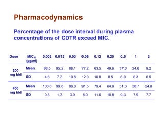 Cefditoren pivoxil: a new antibiotic for the treatment of respiratory ...