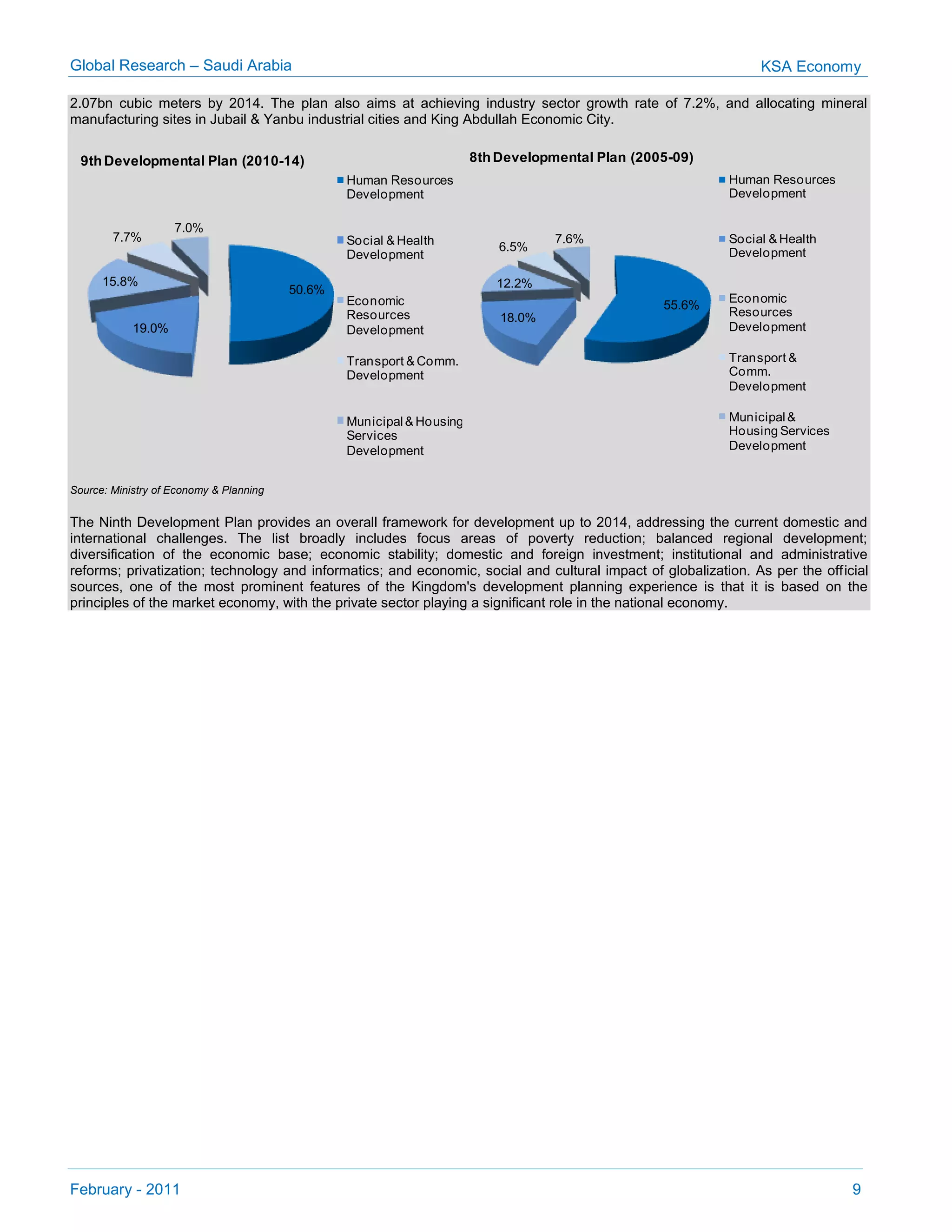 Saudi Arabia Economic Overview | PDF