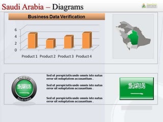 Saudi Arabia Presentation Map Slides | PPT