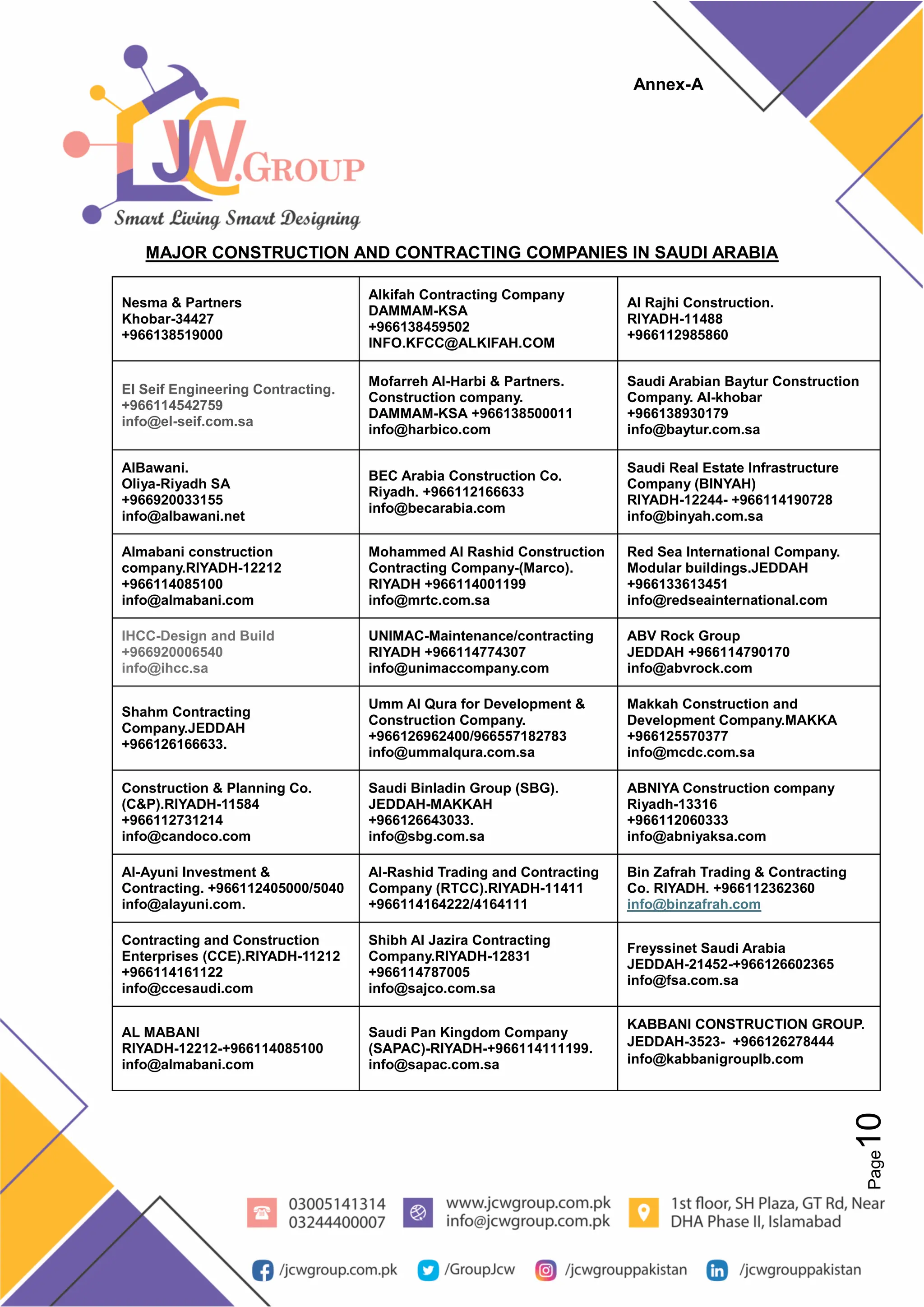SAUDI ARABIA MARKET OVERVIEW-PARTICLE BOARD.docx.pdf