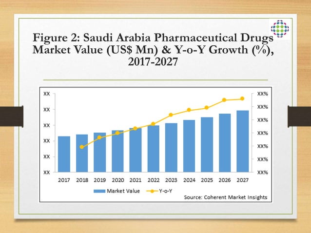 Saudi Arabia Pharmaceuticals Market Analysis (2020-2027) | PPTX