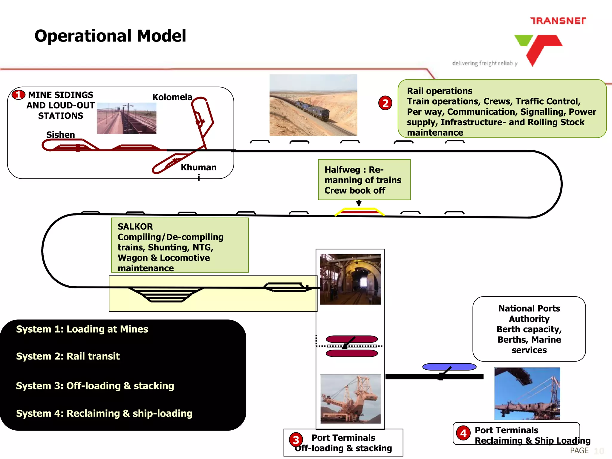 Saudi arabia railway organisation visit to transnet iron ore line ...