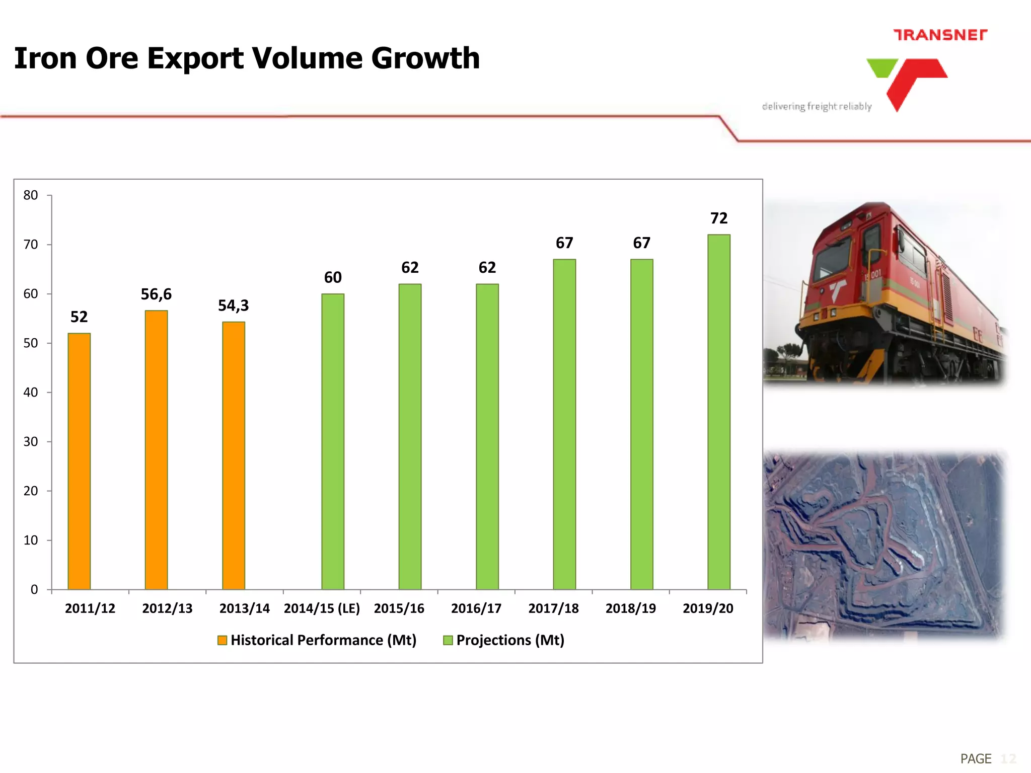 Saudi arabia railway organisation visit to transnet iron ore line ...