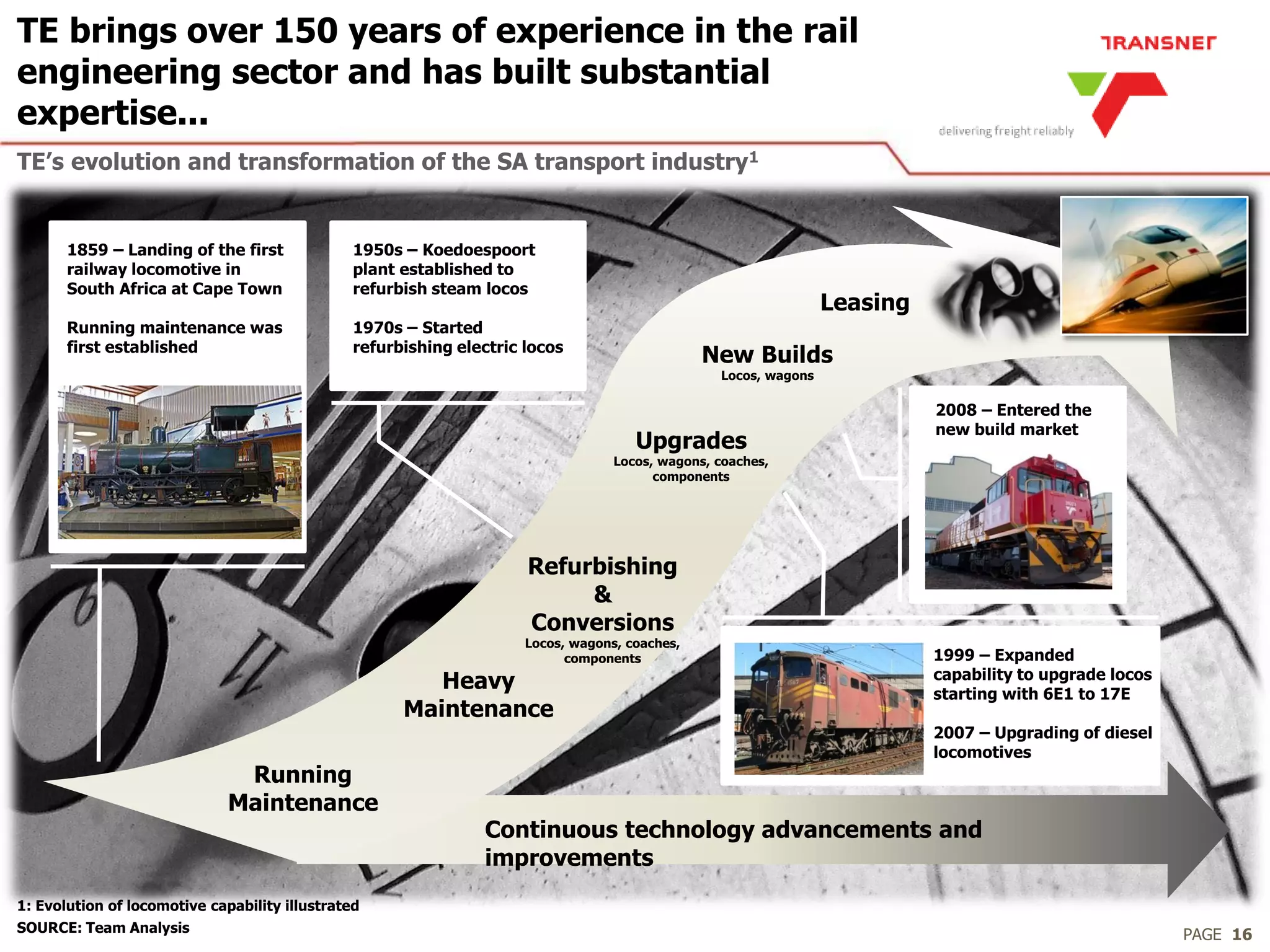 Saudi arabia railway organisation visit to transnet iron ore line ...