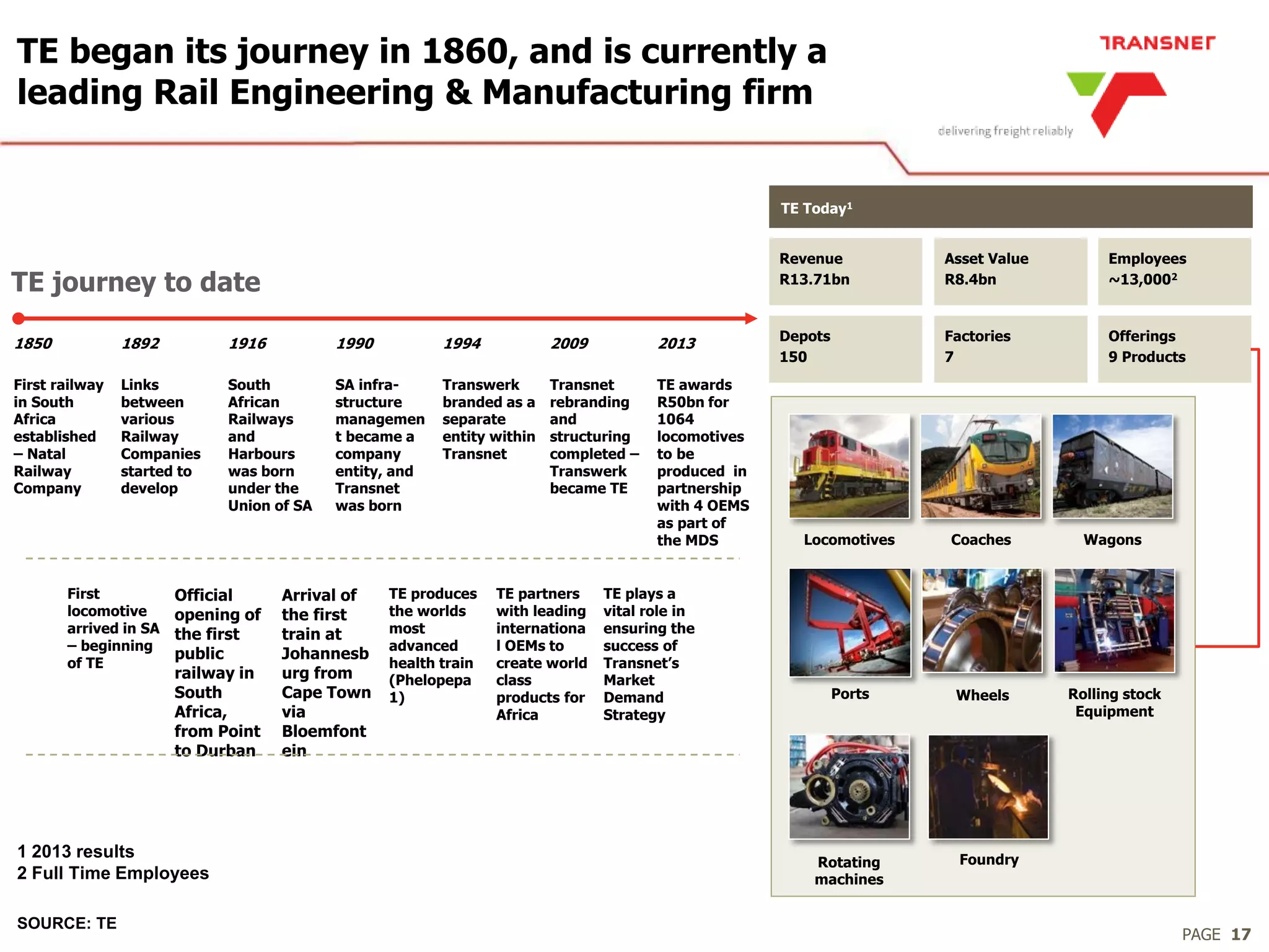 Saudi arabia railway organisation visit to transnet iron ore line ...