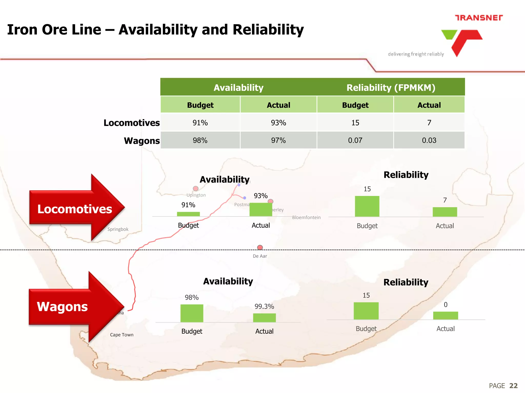 Saudi arabia railway organisation visit to transnet iron ore line ...