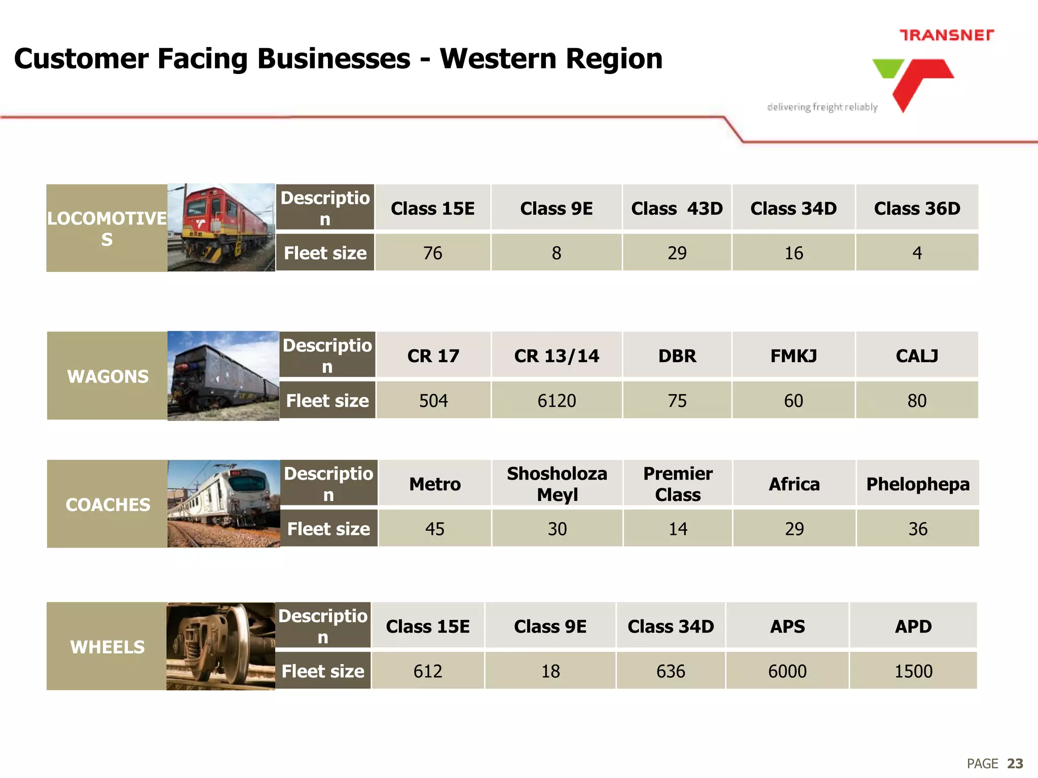 Saudi arabia railway organisation visit to transnet iron ore line ...