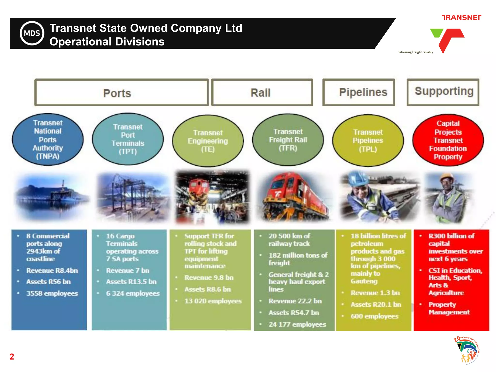 Saudi arabia railway organisation visit to transnet iron ore line ...