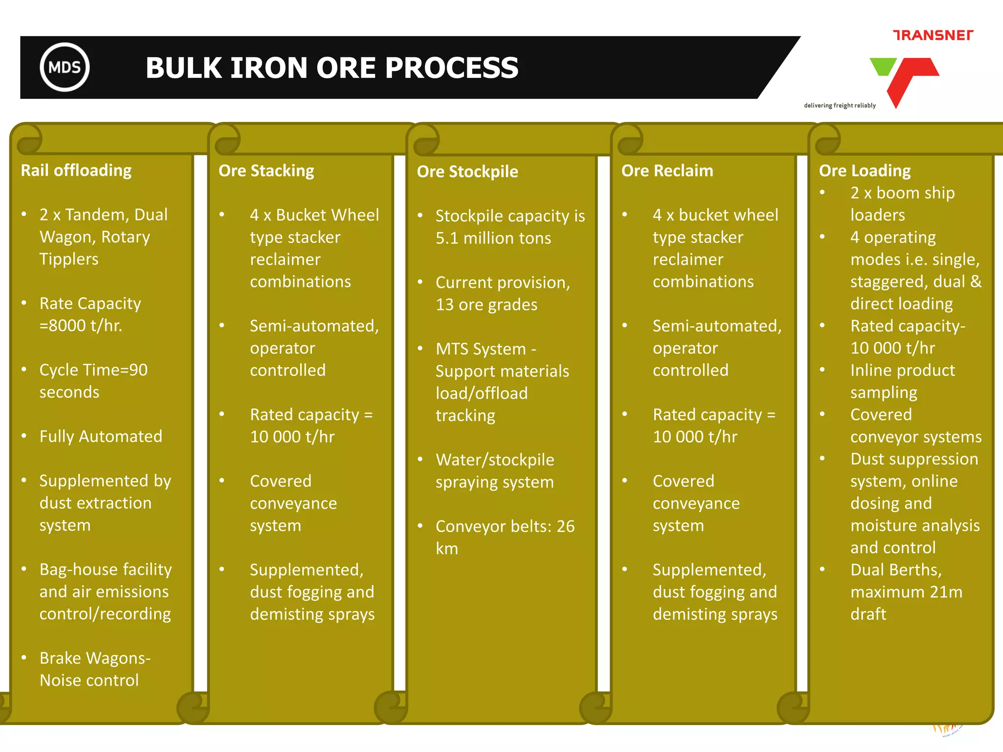 Saudi arabia railway organisation visit to transnet iron ore line ...