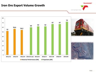 Saudi arabia railway organisation visit to transnet iron ore line ...