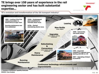 Saudi arabia railway organisation visit to transnet iron ore line ...