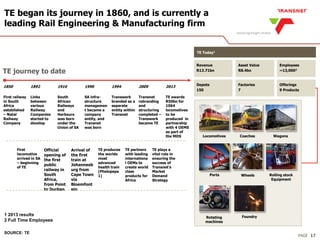 Saudi arabia railway organisation visit to transnet iron ore line ...