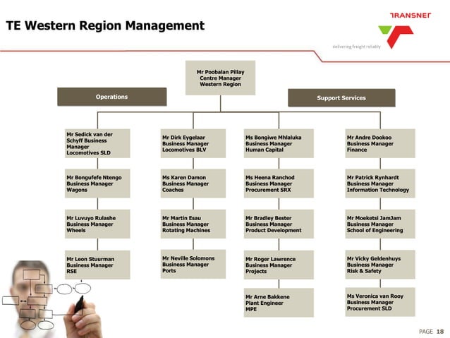 Saudi arabia railway organisation visit to transnet iron ore line ...