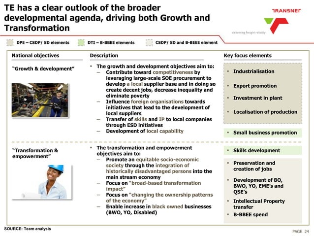 Saudi arabia railway organisation visit to transnet iron ore line ...