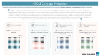 saudi_arabias_mega-city_-_the_neom_project.pdf