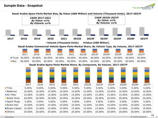 Saudi Arabia Spare Parts Market, Forecast and Opportunities, 2027.pdf