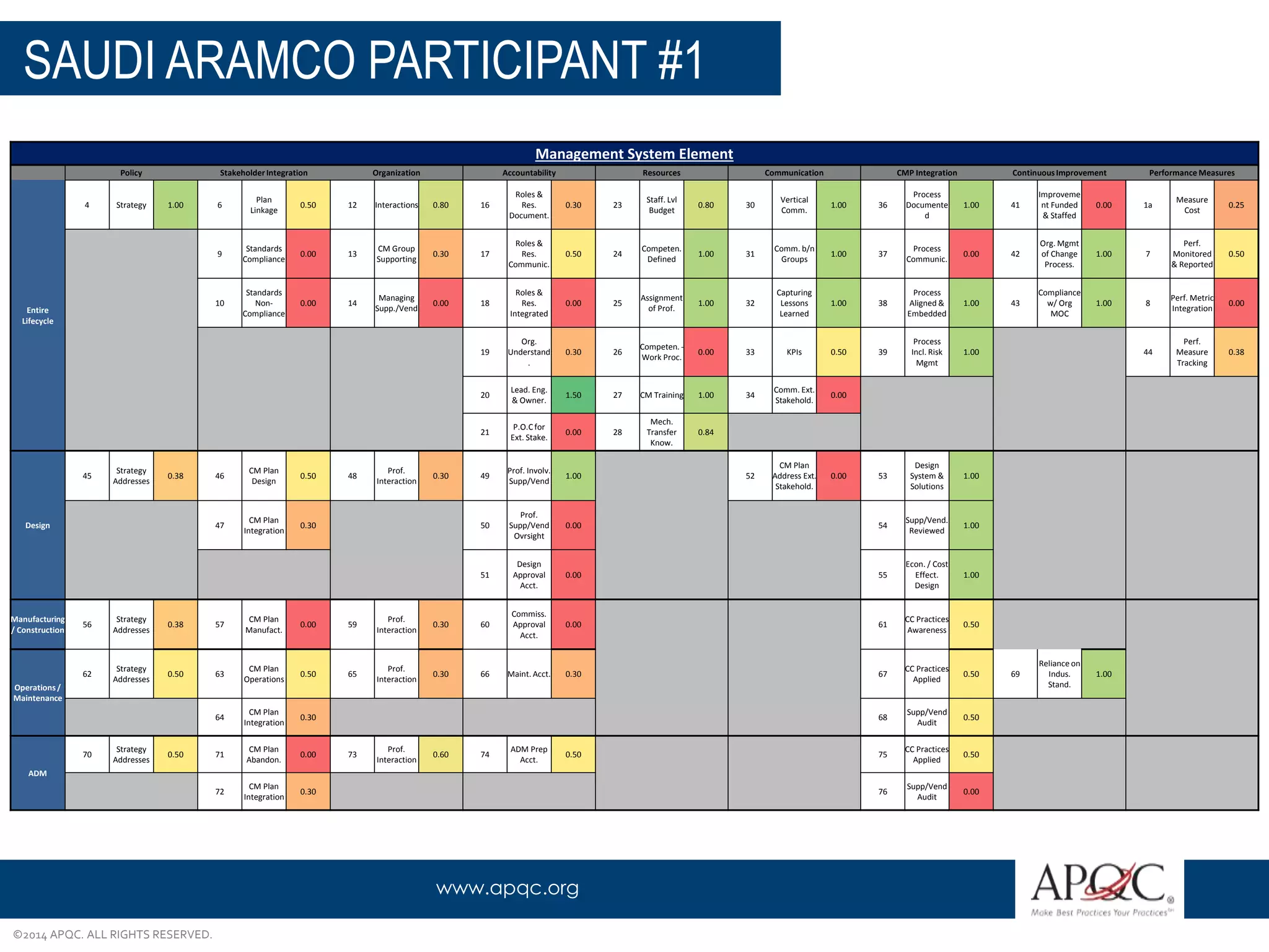 Saudi Aramco Heatmap | PPTX
