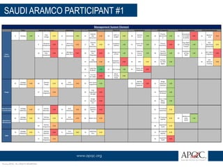 Saudi Aramco Heatmap | PPT