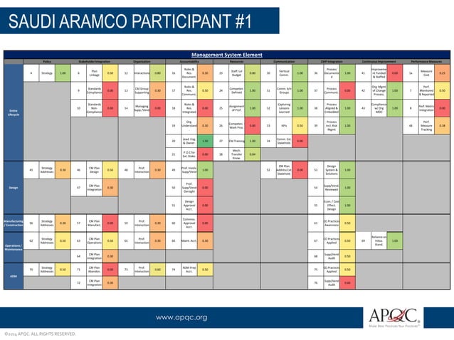 Saudi Aramco Heatmap | PPT