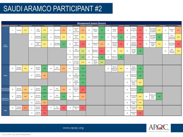 Saudi Aramco Heatmap | PPT