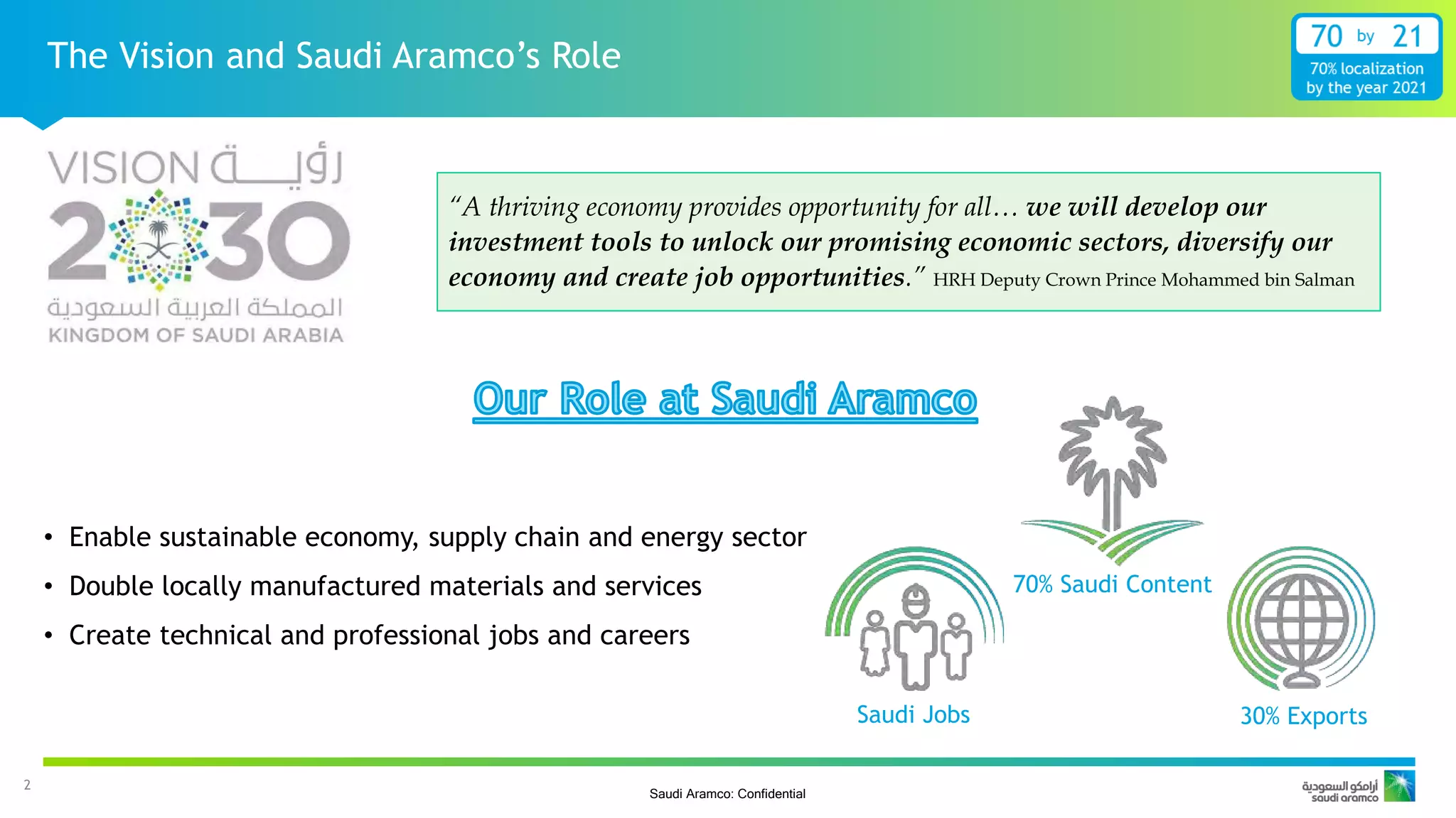 Saudi aramco iktva program | PDF