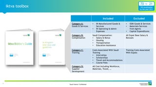 Saudi aramco iktva program | PDF