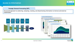 Saudi aramco iktva program | PDF