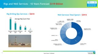 Saudi aramco iktva program | PDF