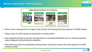 Saudi aramco iktva program | PDF