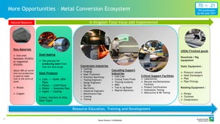 Saudi aramco iktva program | PDF