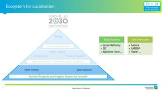 Saudi aramco iktva program | PDF