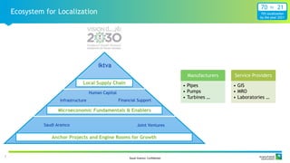 Saudi aramco iktva program | PDF