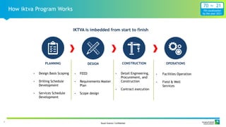 Saudi aramco iktva program | PDF
