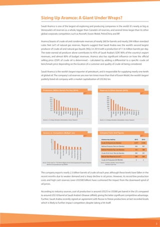 Saudi Aramco IPO - A Reality of Mythical Proportions | PDF