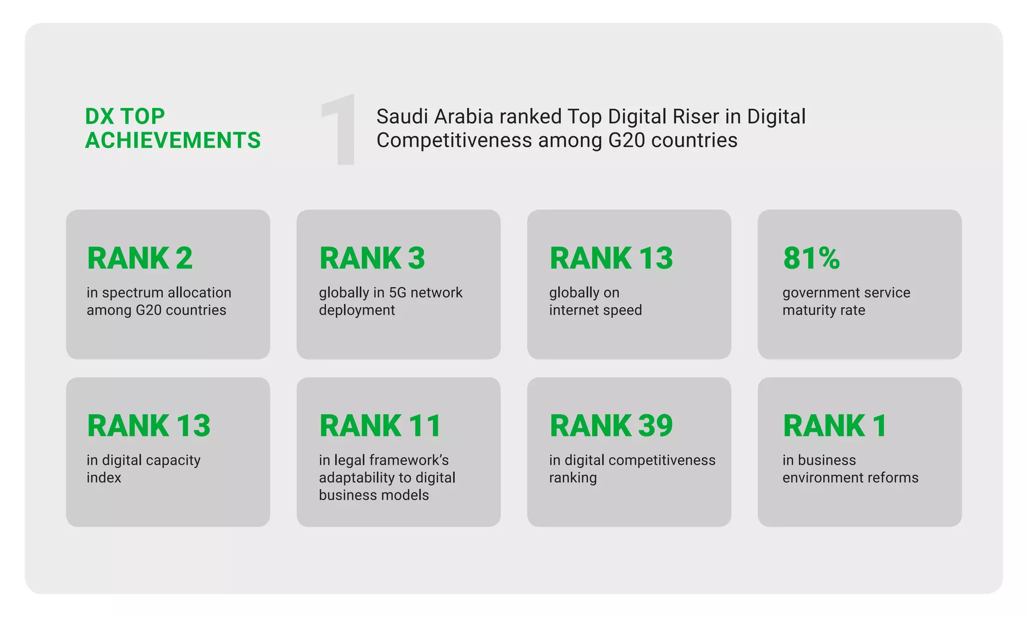 How Saudi Arabia is leading the Digital Transformation Race | PPT