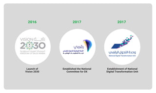 How Saudi Arabia is leading the Digital Transformation Race | PPT